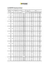 CLIMPIPE Section Alu2 -Kevalai vamzdynams